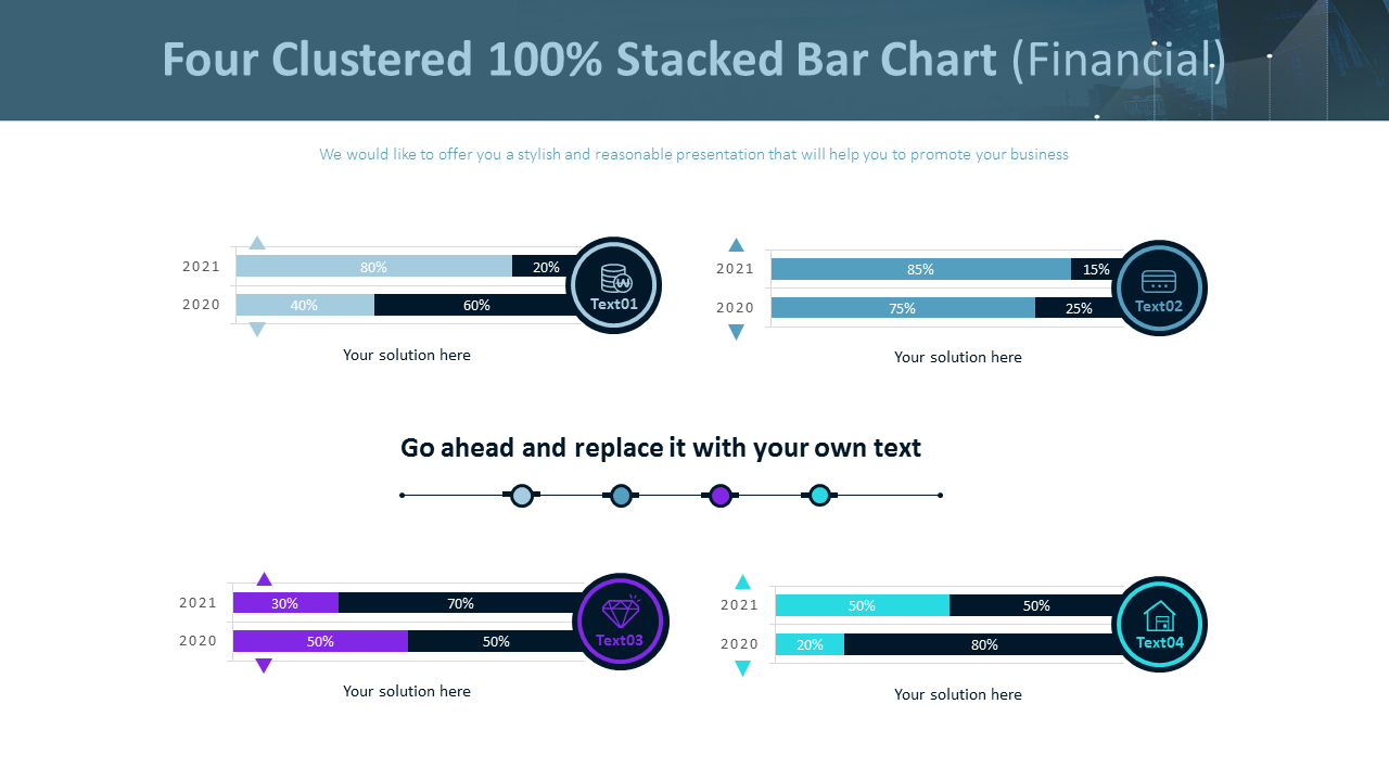 Four Clustered 100% Stacked Bar Chart (Financial)
