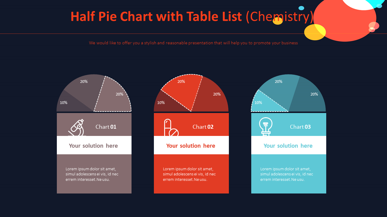 Half Pie Chart with Table List (Chemistry)