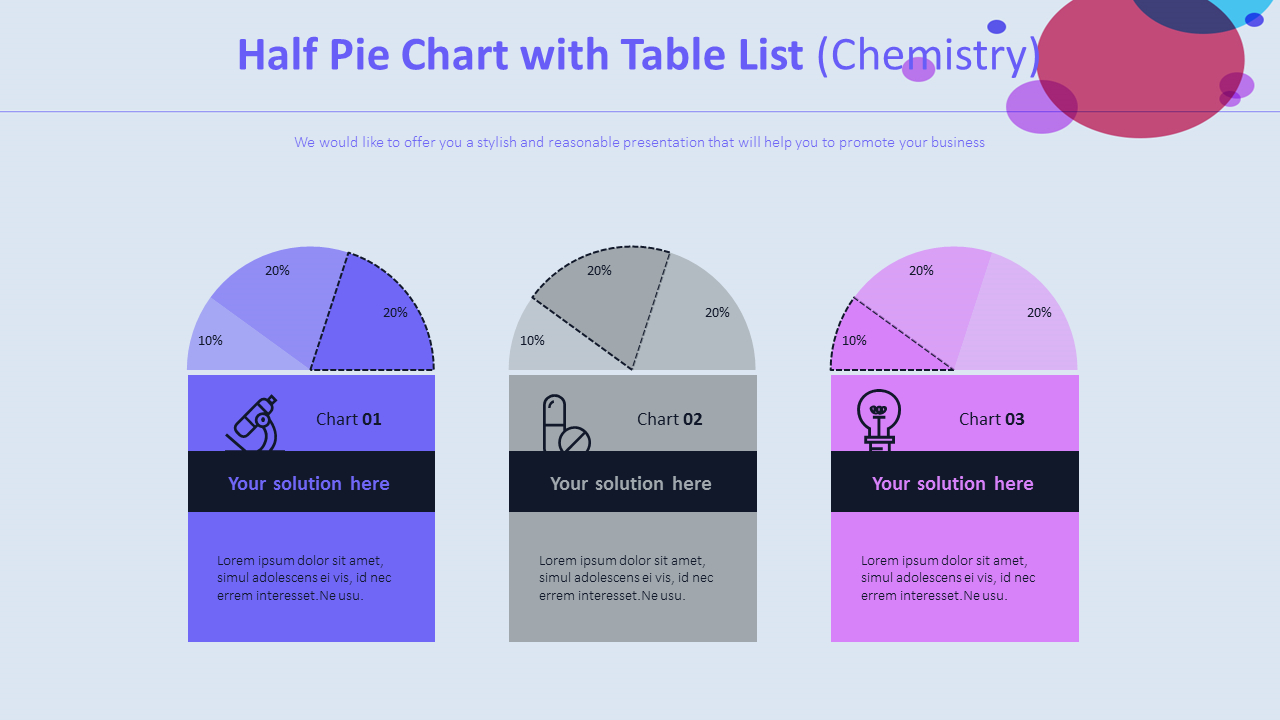 Half Pie Chart with Table List (Chemistry)