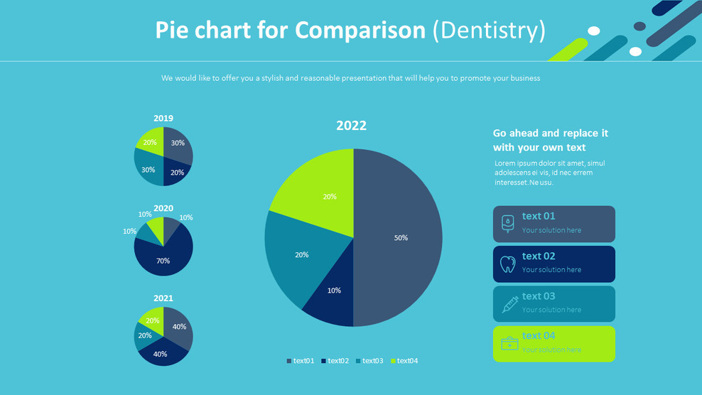 Pie chart for Comparison (Dentistry)
