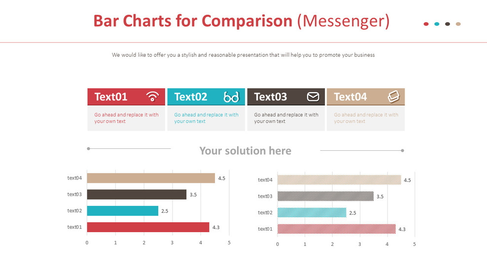 Bar Charts for Comparison (Messenger)