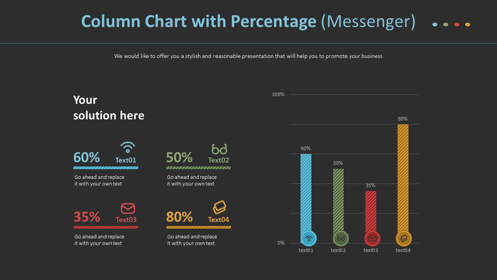 Column Chart with Percentage (Messenger)