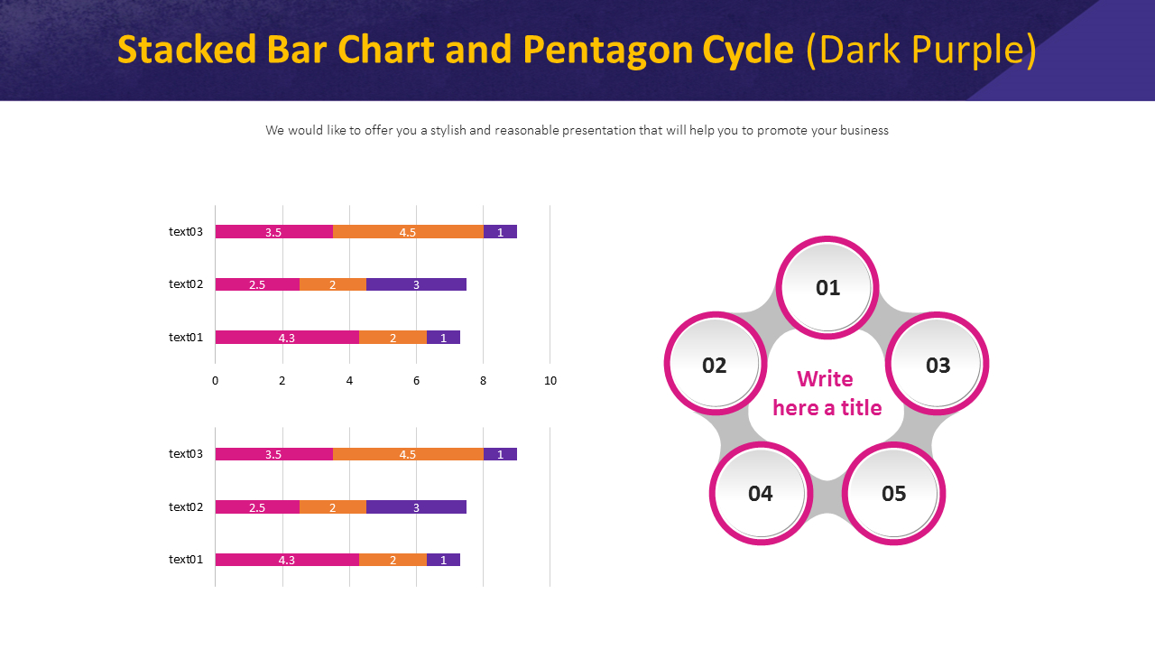 Stacked Bar Chart and Pentagon Cycle (Dark Purple)