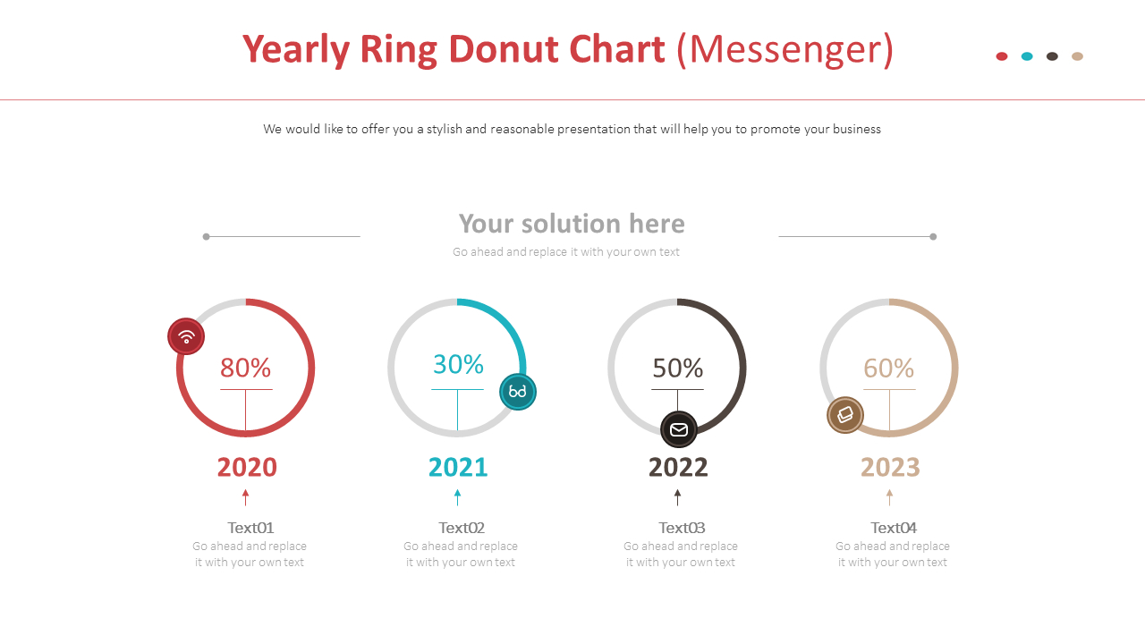 Yearly Ring Donut Chart (Messenger)