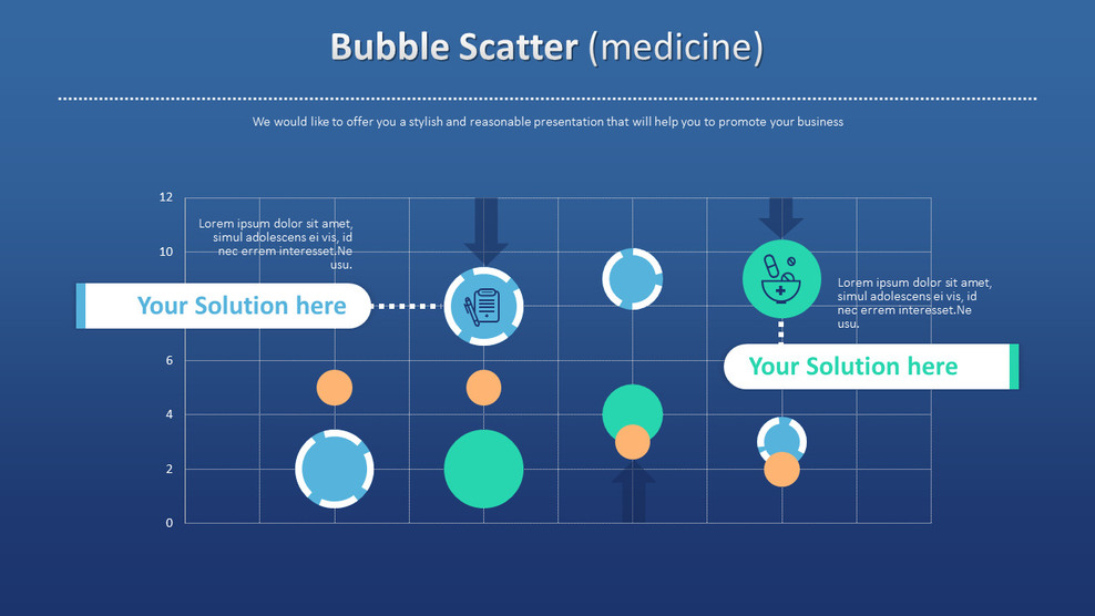 Bubble Scatter (Pharmacy)|Chart