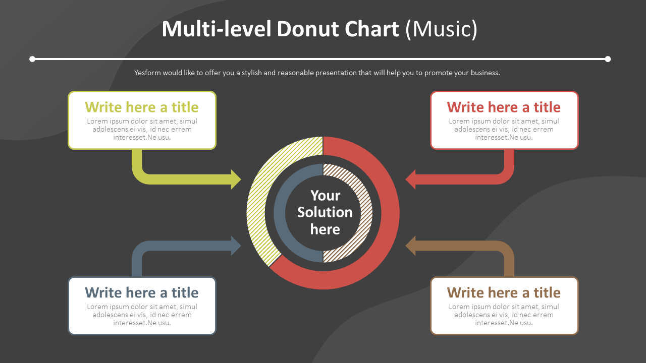 Multi-level Donut Chart (Music)