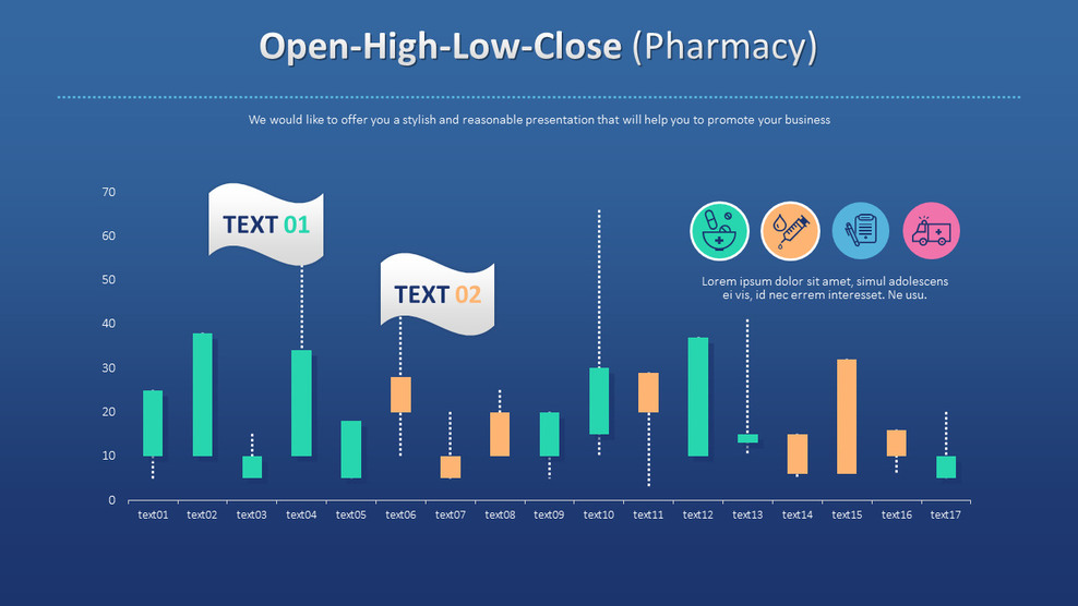 Open-High-Low-Close (Pharmacy)|Stock|Chart