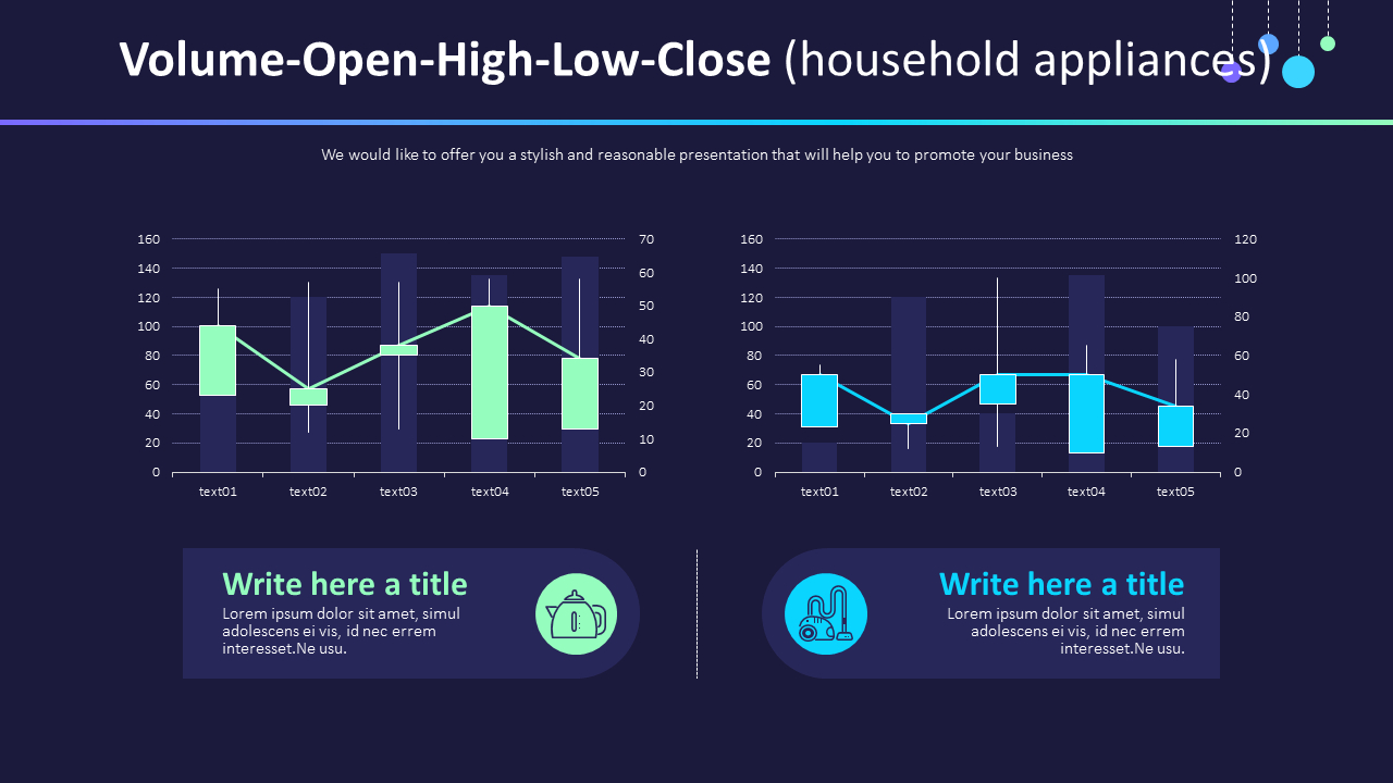 Volume-Open-High-Low-Close (household appliances)|Stock|Chart