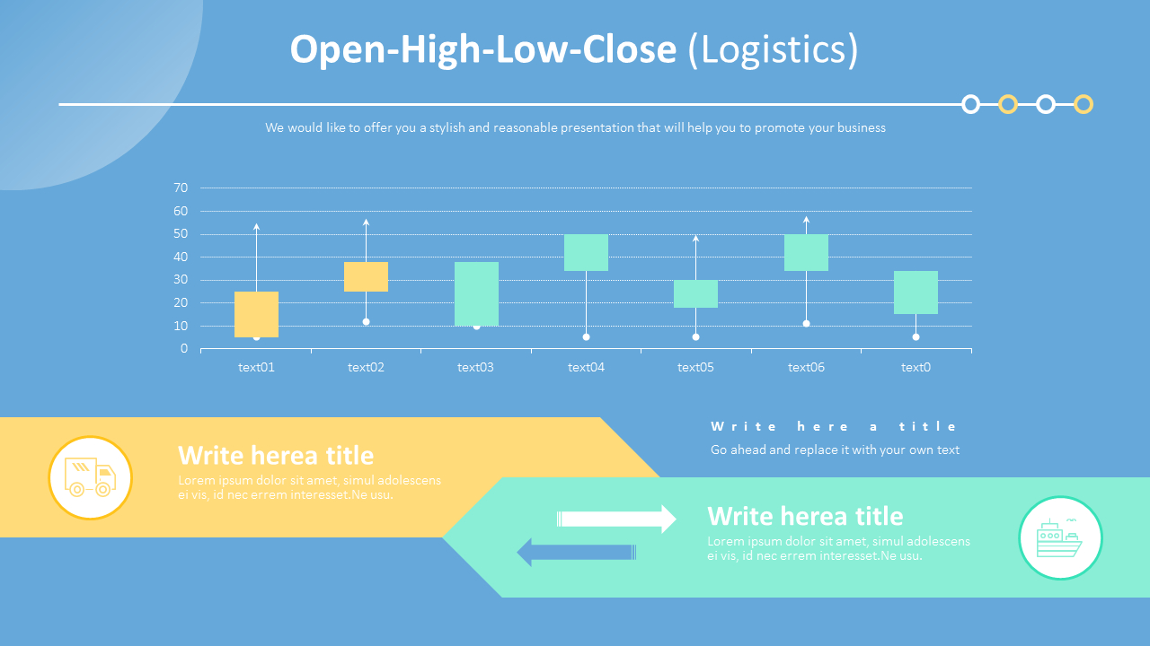 Open-High-Low-Close (Logistics)