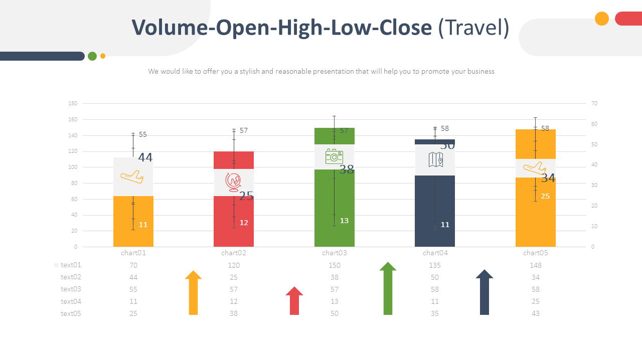 Volume-Open-High-Low-Close (Travel)