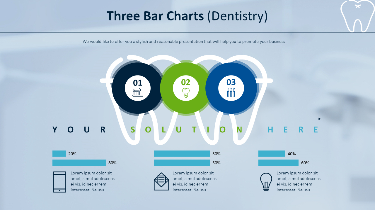 Three Bar Charts (Dentistry)