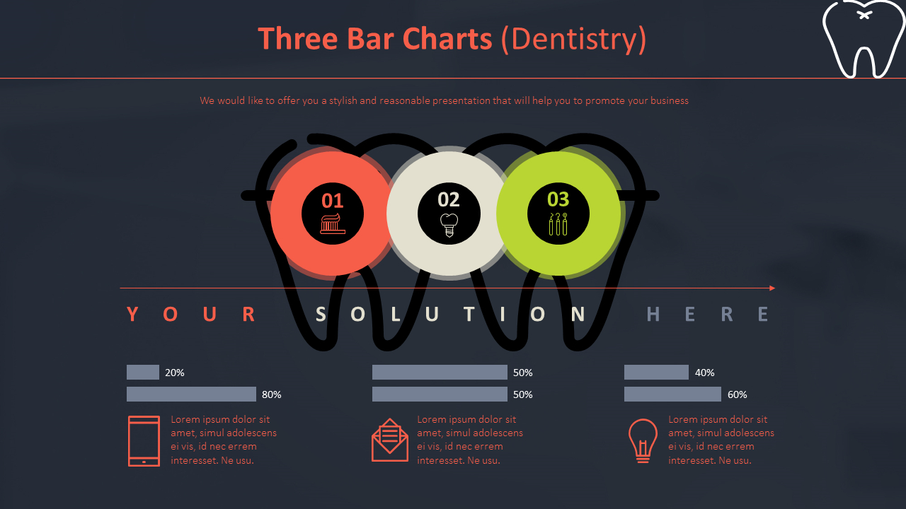 Three Bar Charts (Dentistry)