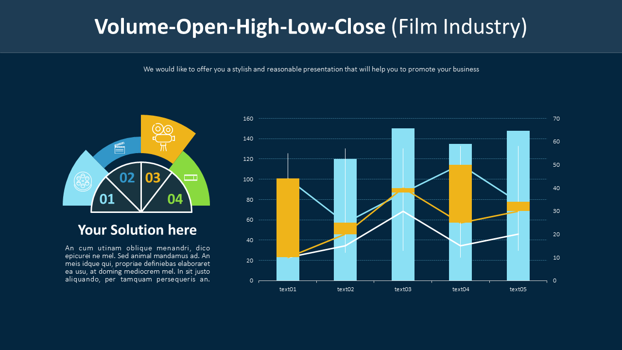 Volume-Open-High-Low-Close (Film Industry)|Stock|Chart