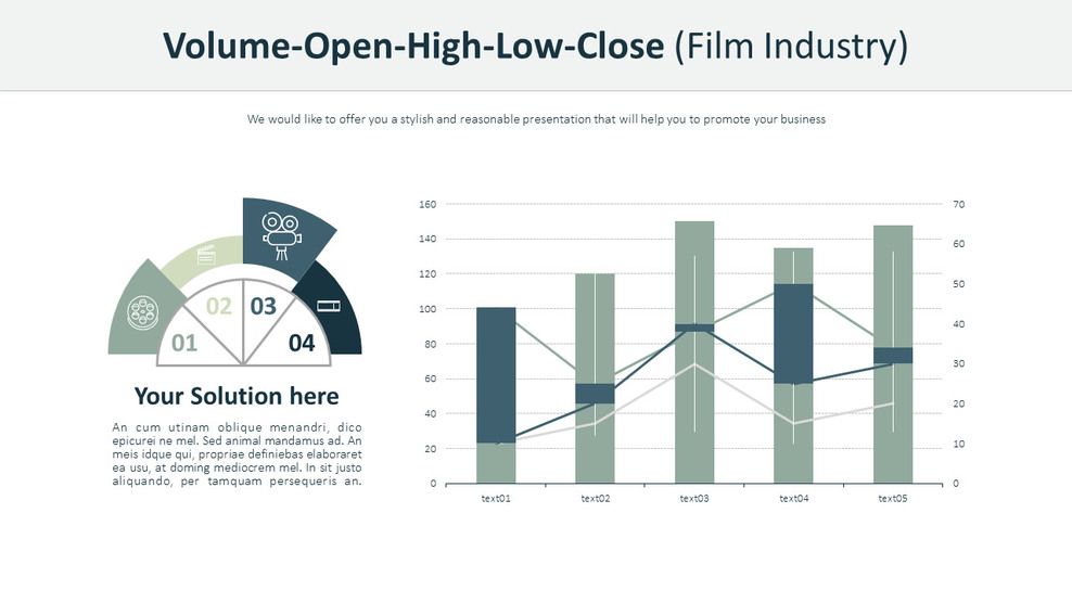 Volume-Open-High-Low-Close (Film Industry)|Stock|Chart