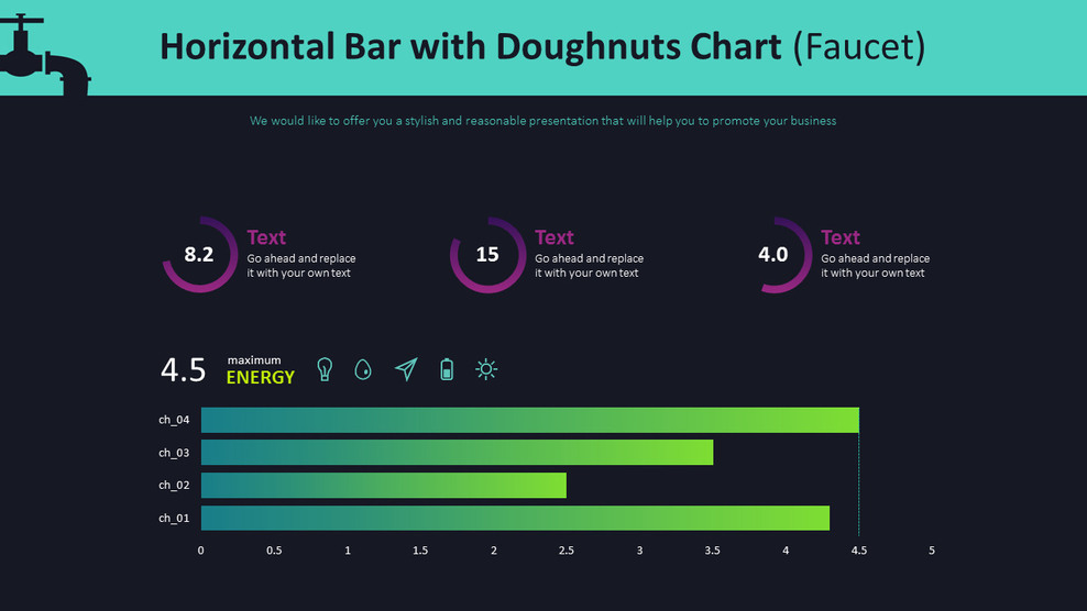 Horizontal Bar with Doughnuts Chart (Faucet)