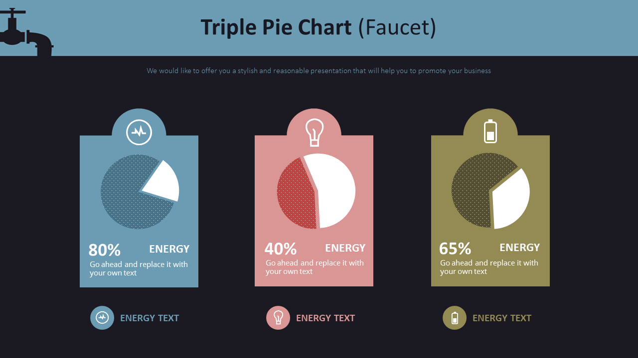 Triple Pie Chart (Faucet)