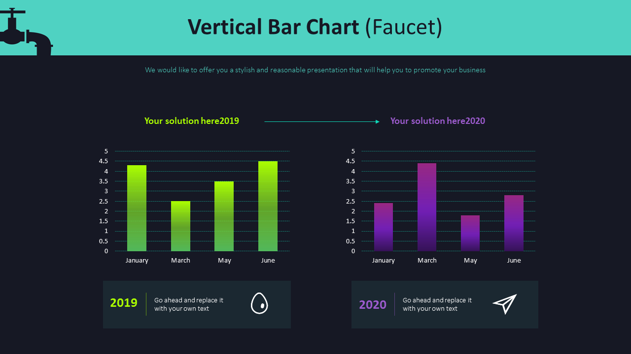 Vertical Bar Chart (Faucet)
