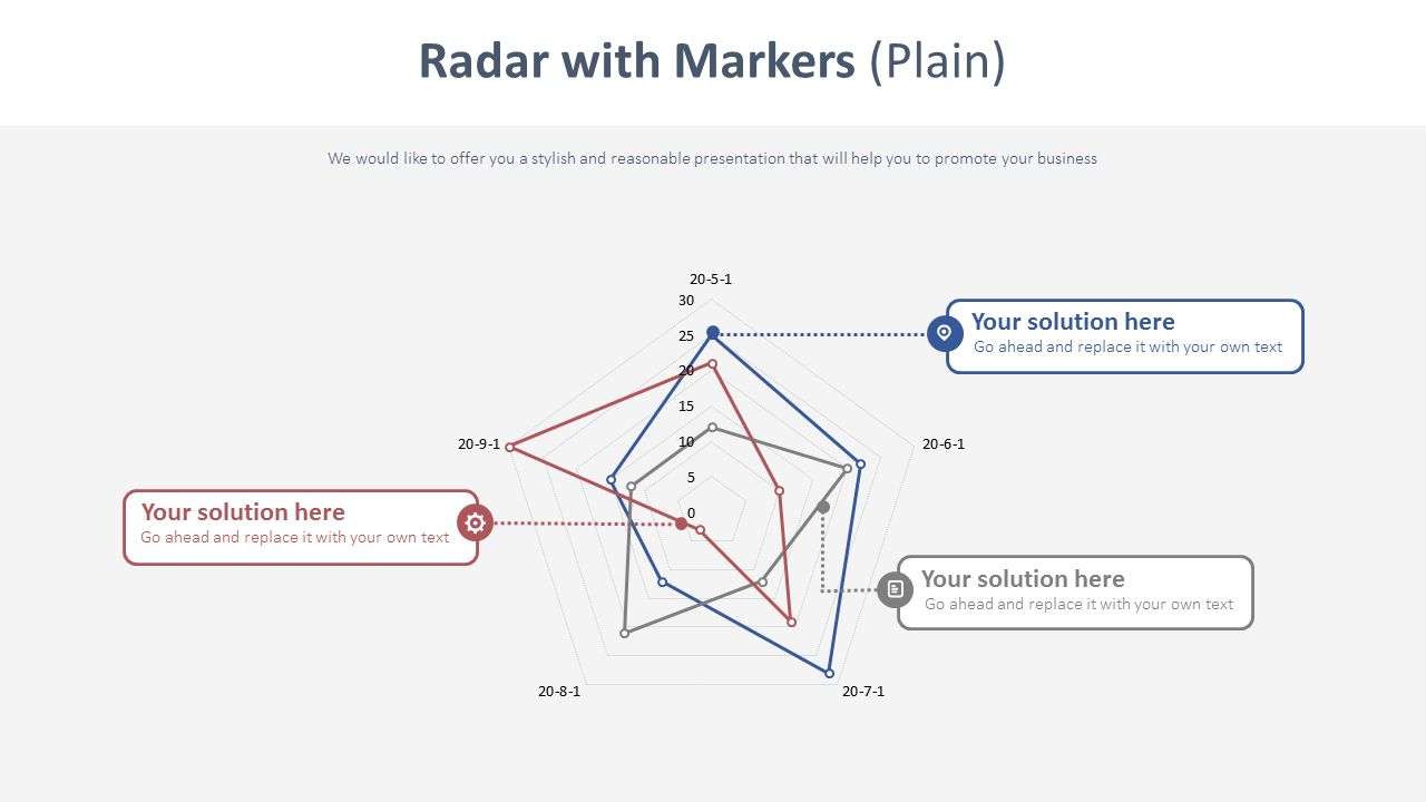 Radar with Markers (Plain)|Chart