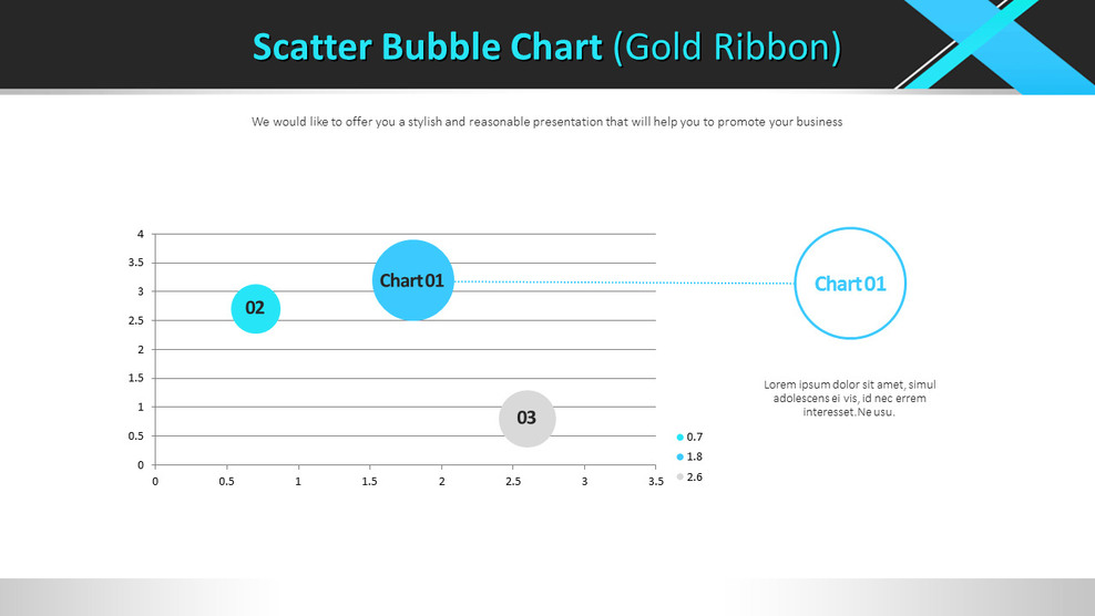 Scatter Bubble Chart (Gold Ribbon)