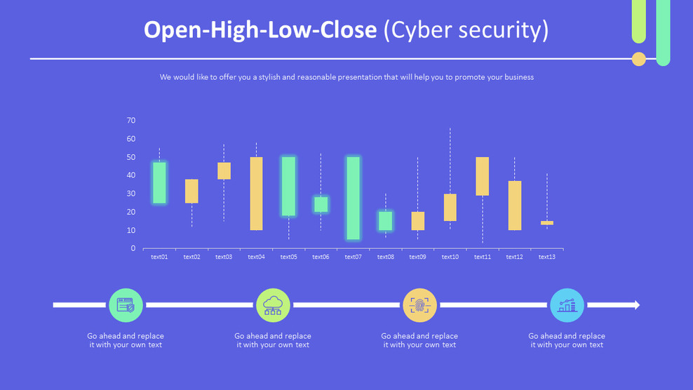 Open-High-Low-Close (Cyber security)|Stock|Chart