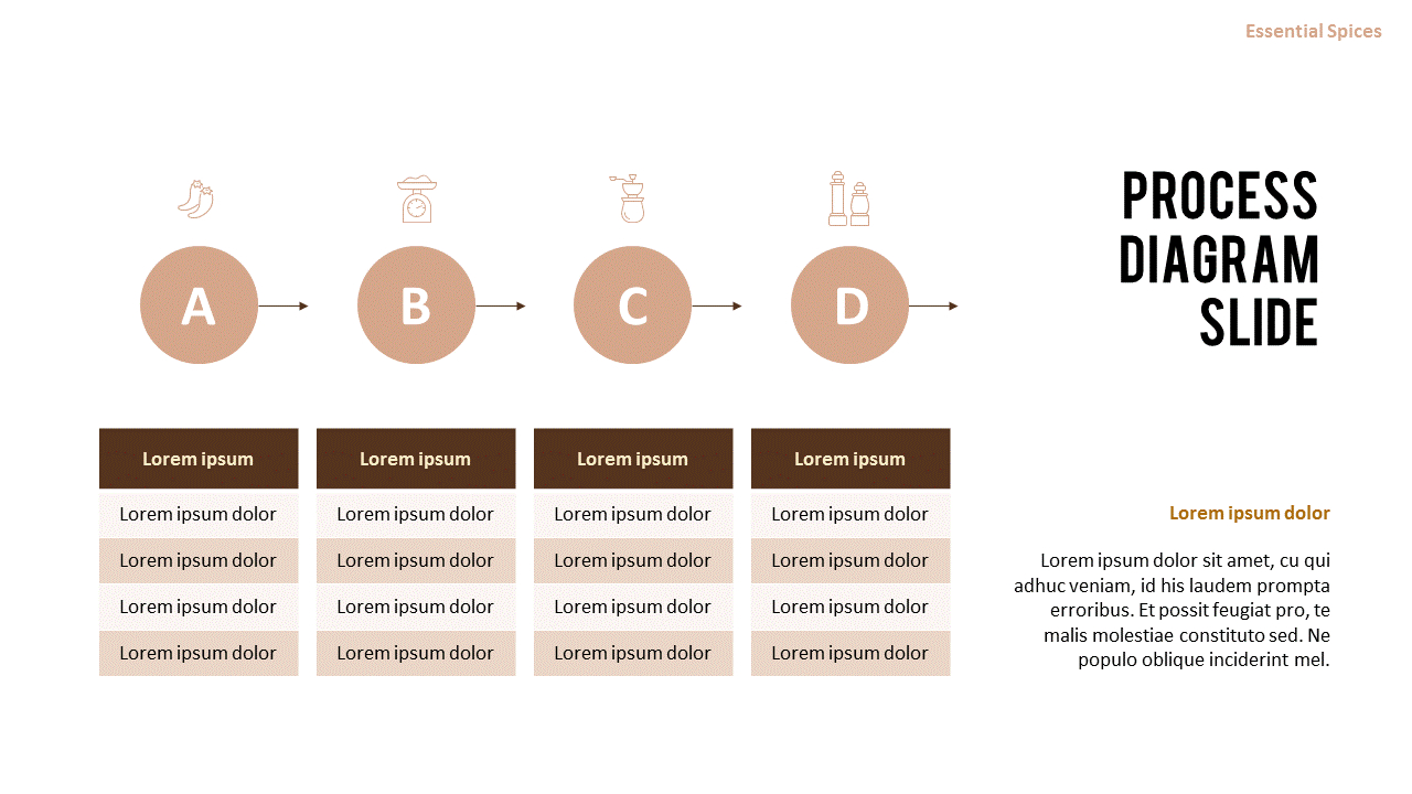 What’s the Difference Between an Herb and a Spice? PowerPoint ...