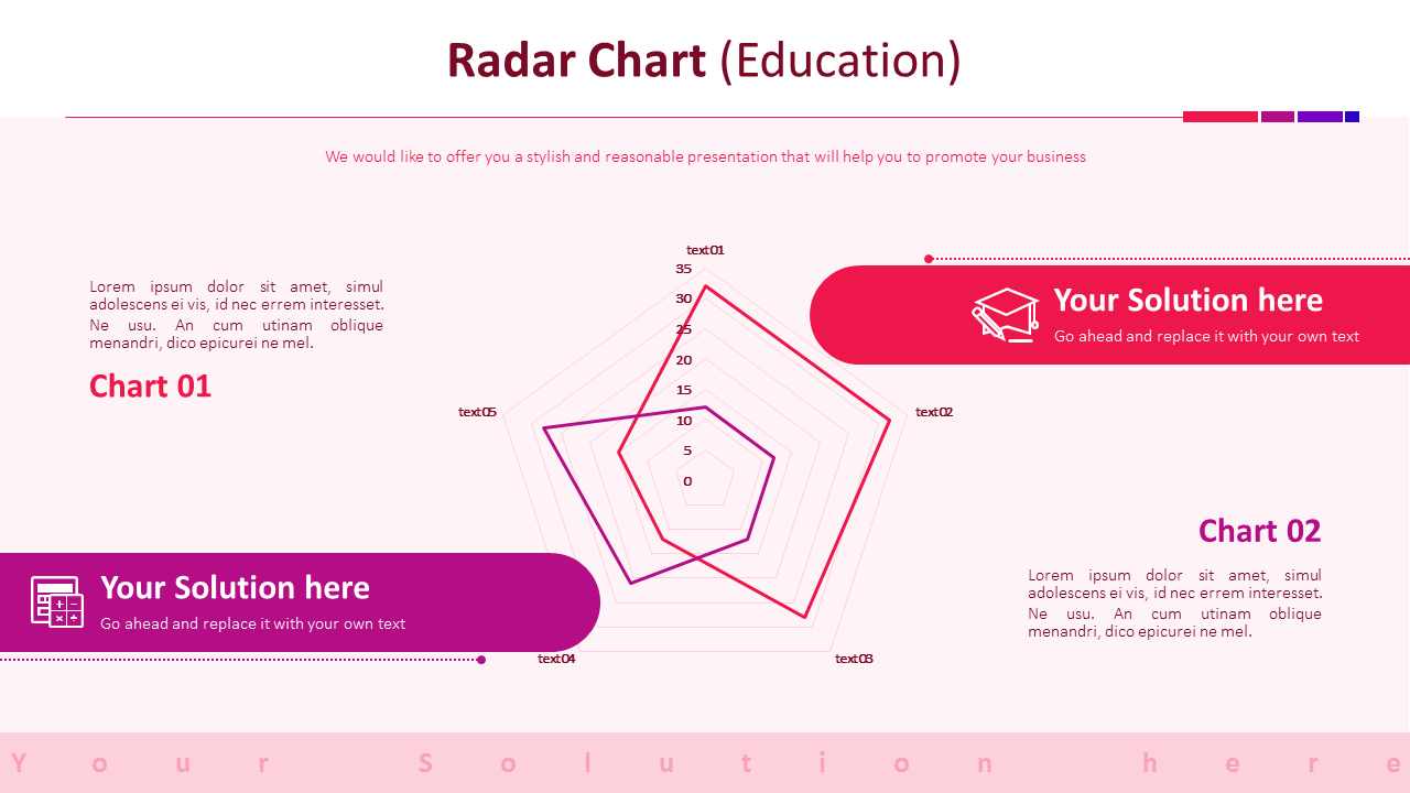 Radar Chart (Education)