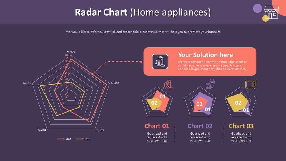 Radar Chart (Home appliances)