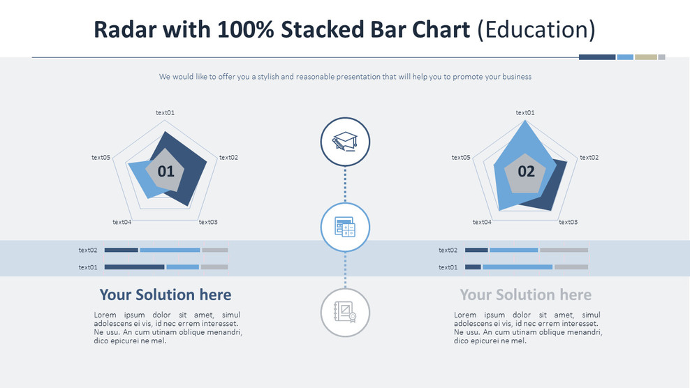 Radar with 100% Stacked Bar Chart (Education)