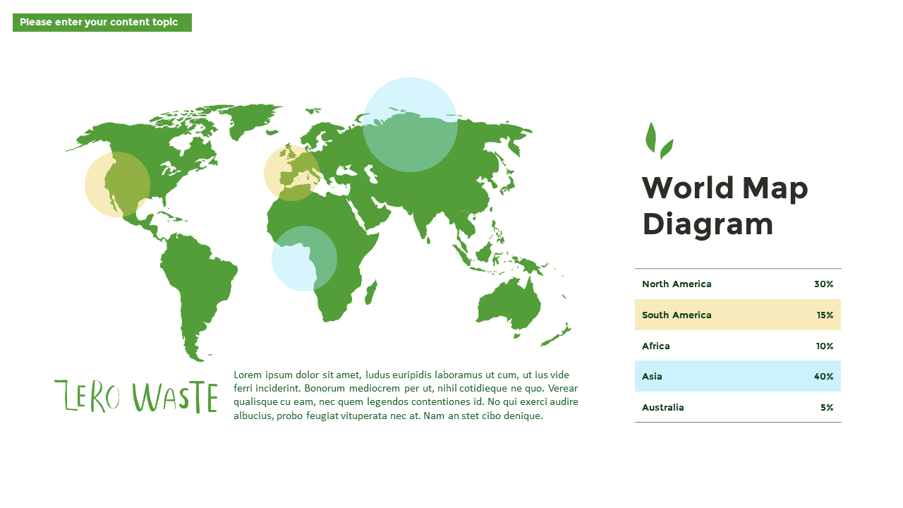 Zero Waste Business Presentations