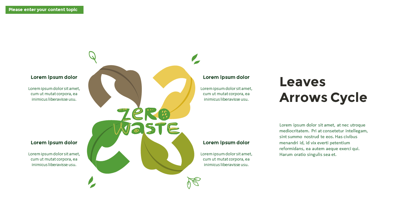 Zero Waste Business Presentations