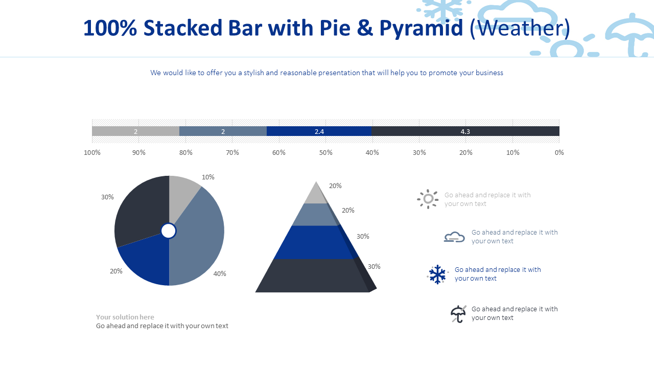 100% Stacked Bar with Pie & Pyramid (Weather)