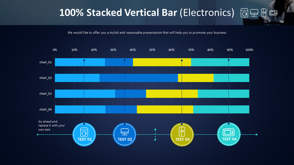 100% Stacked Vertical Bar (Electronics)|Chart