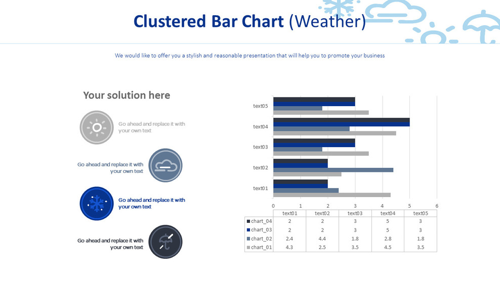 Clustered Bar Chart (Weather)