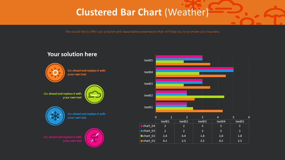 Clustered Bar Chart (Weather)