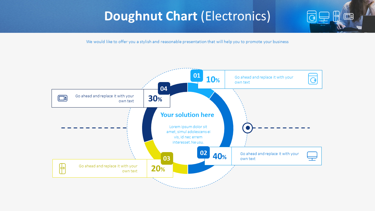 Doughnut Chart (Electronics)