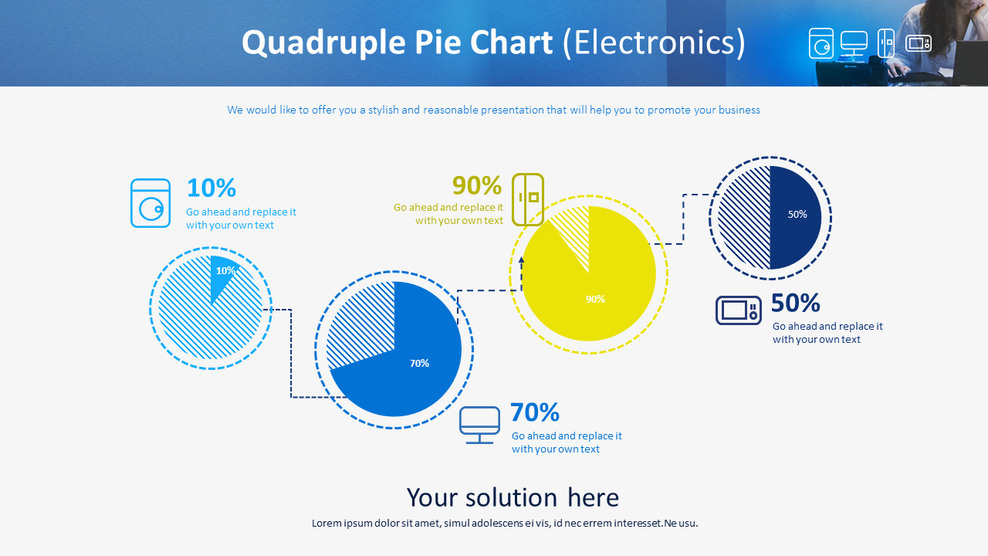 Quadruple Pie Chart (Electronics)