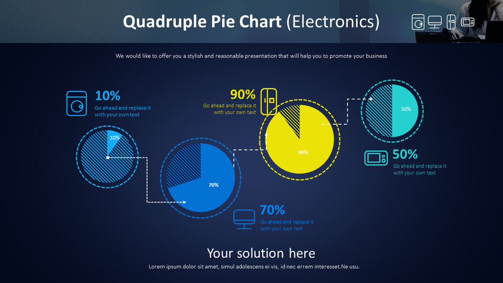 Quadruple Pie Chart (Electronics)