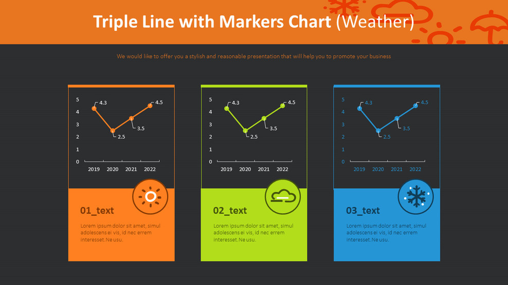 Triple Line with Markers Chart (Weather)