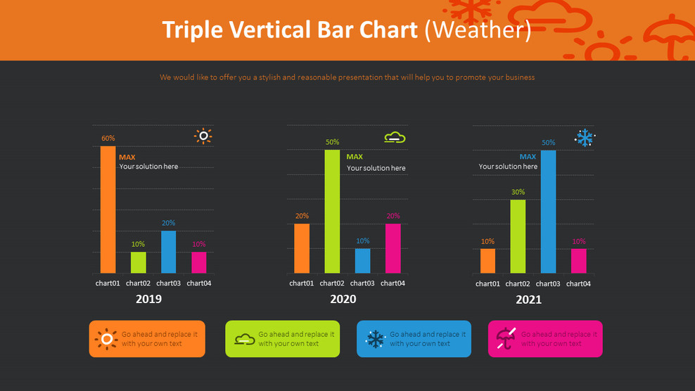 Triple Vertical Bar Chart (Weather)