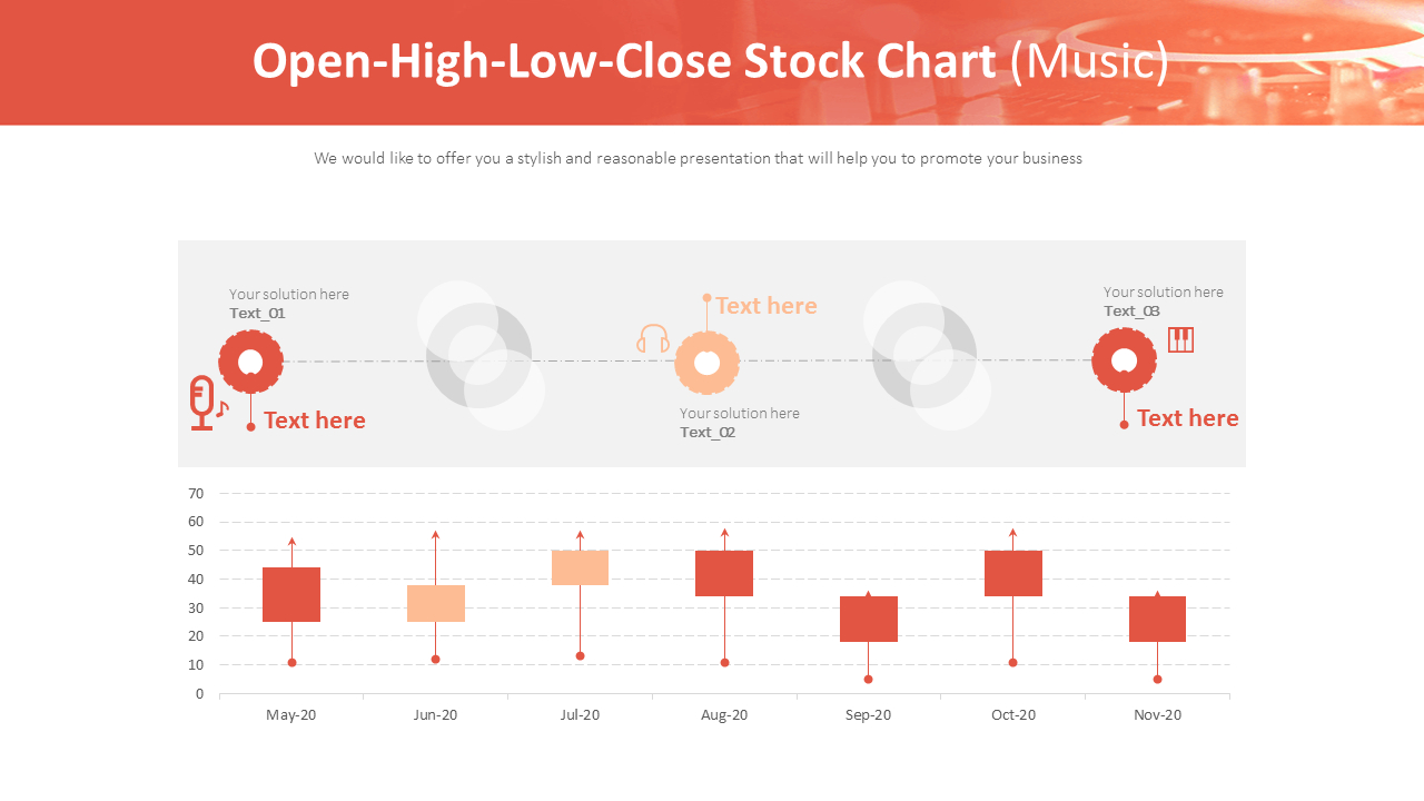 Open-High-Low-Close Stock Chart (Music)