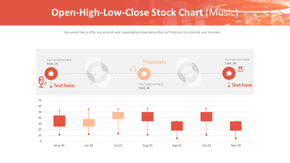 Open-High-Low-Close Stock Chart (Music)