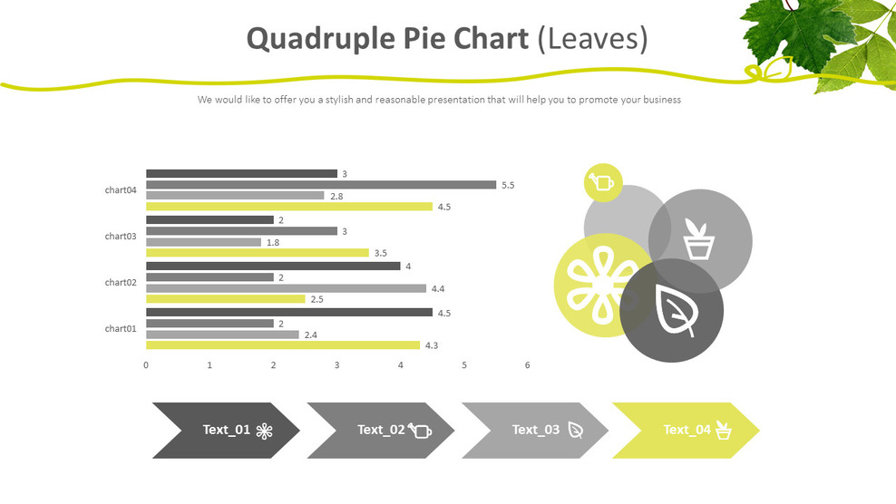 Quadruple Clustered Bar (Leaves)|Chart