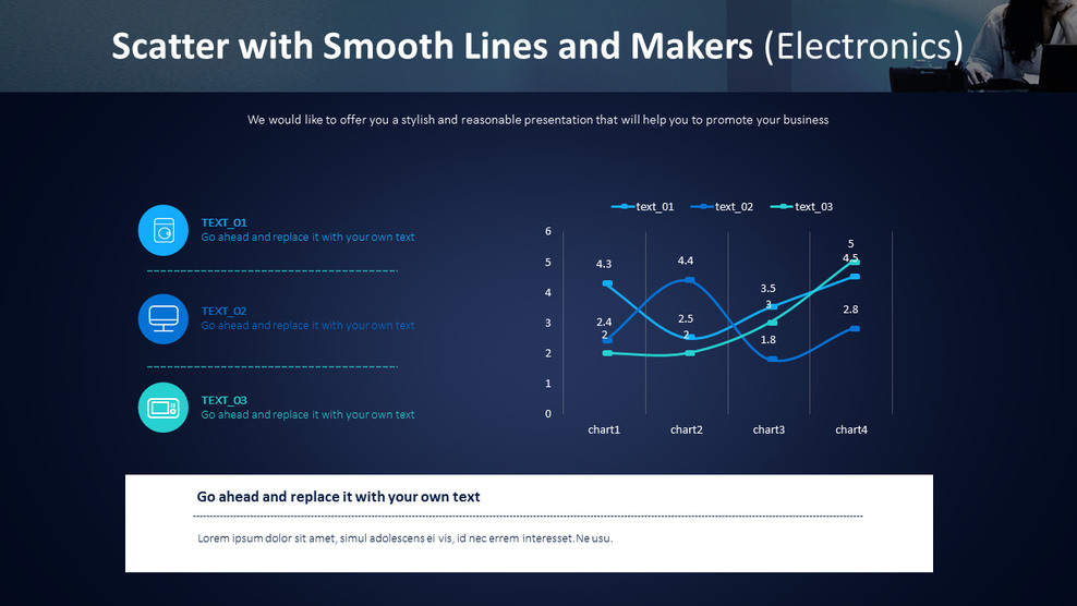 Scatter with Smooth Lines and Makers (Electronics)