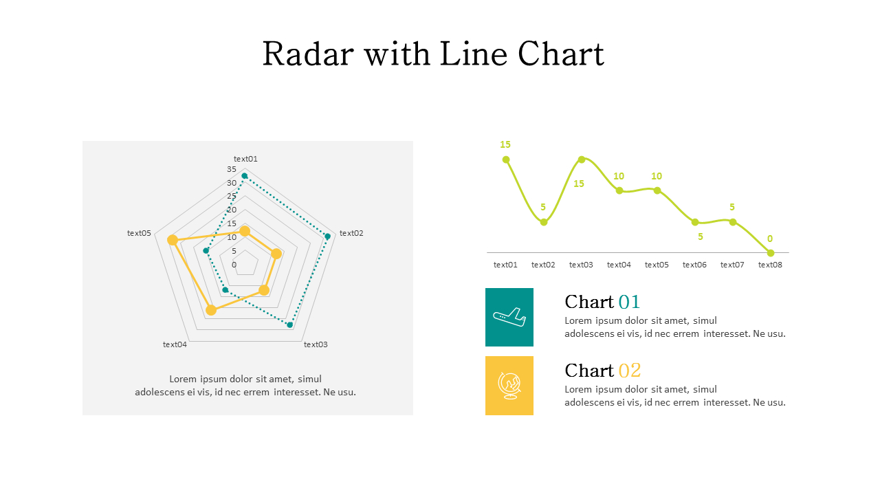 Radar and Line Chart