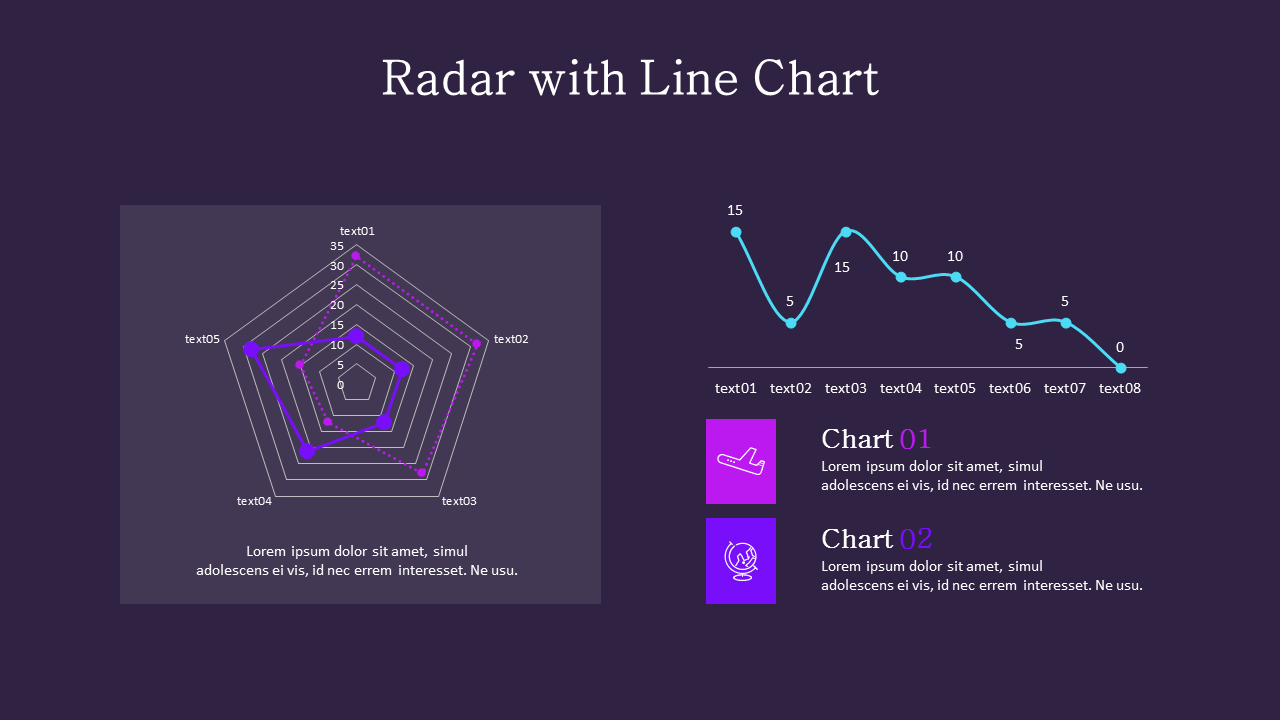 Radar and Line Chart