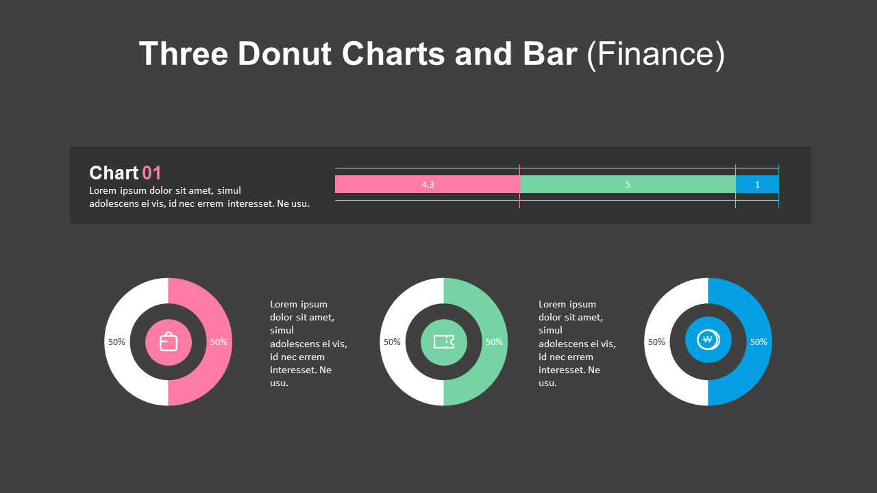 Doughnut with 100% Stacked Bar Mix Chart
