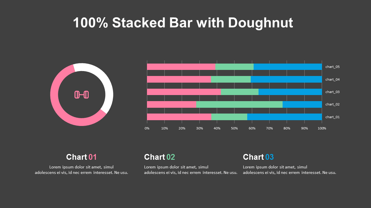 Doughnut with 100% Stacked Bar Mix Chart