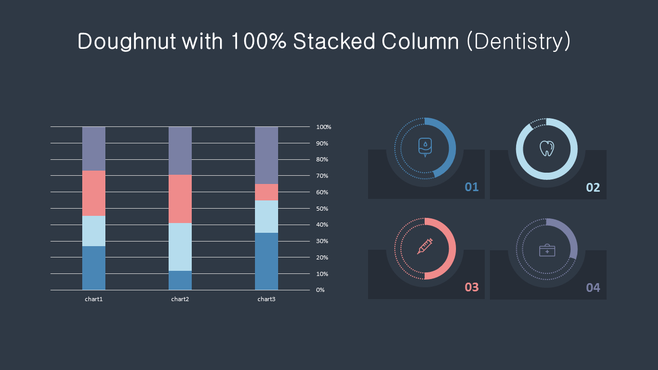Doughnut with 100% Stacked Column Mix Chart