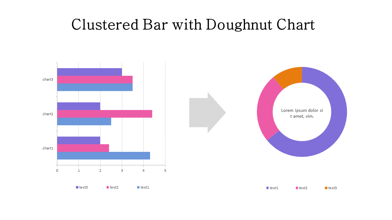 Doughnut with Bar Mix Chart