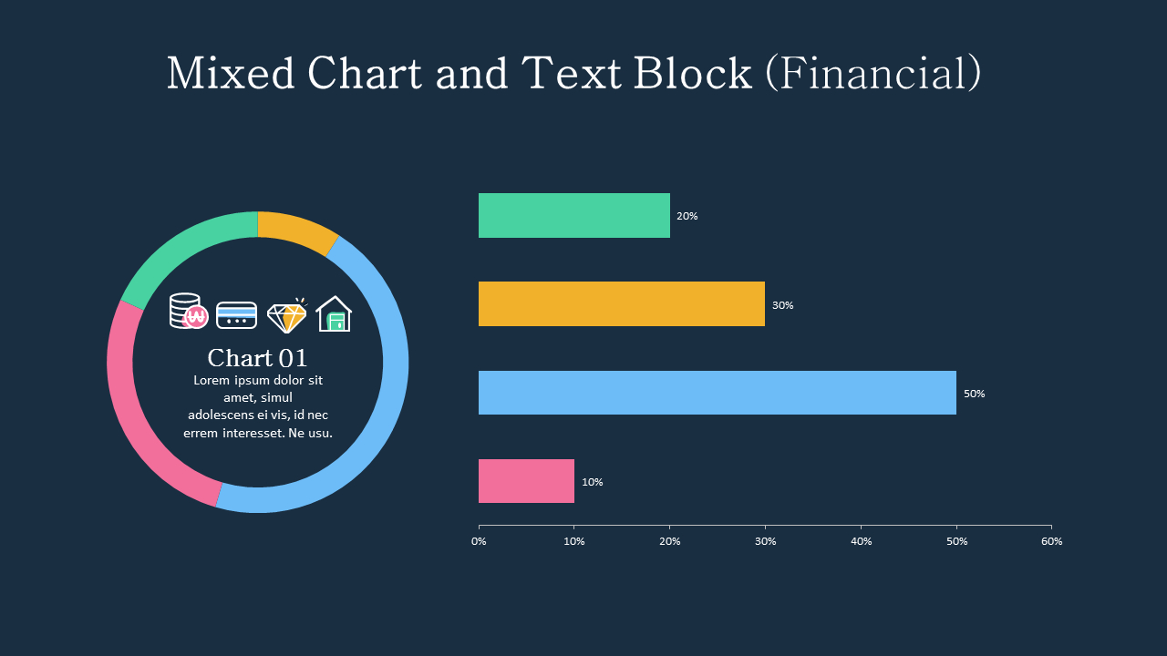 Doughnut with Bar Mix Chart
